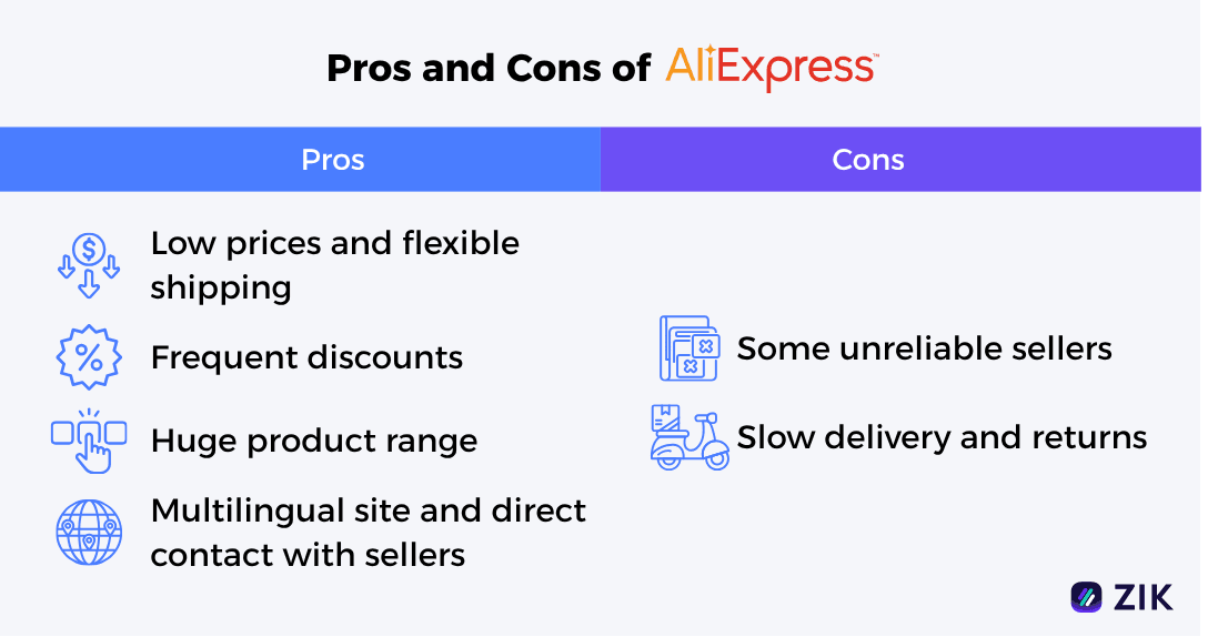 AliExpress vs Amazon: Which Platform Is Better? - ZIK Analytics' Blog