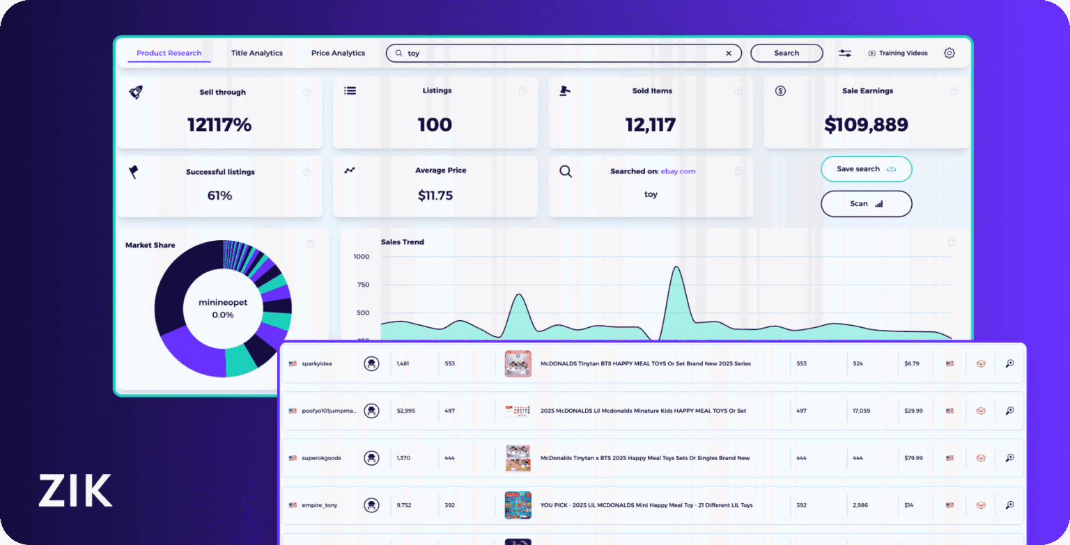 20+ Best Product Research Tools for E-Commerce Stores in 2026 - ZIK ...