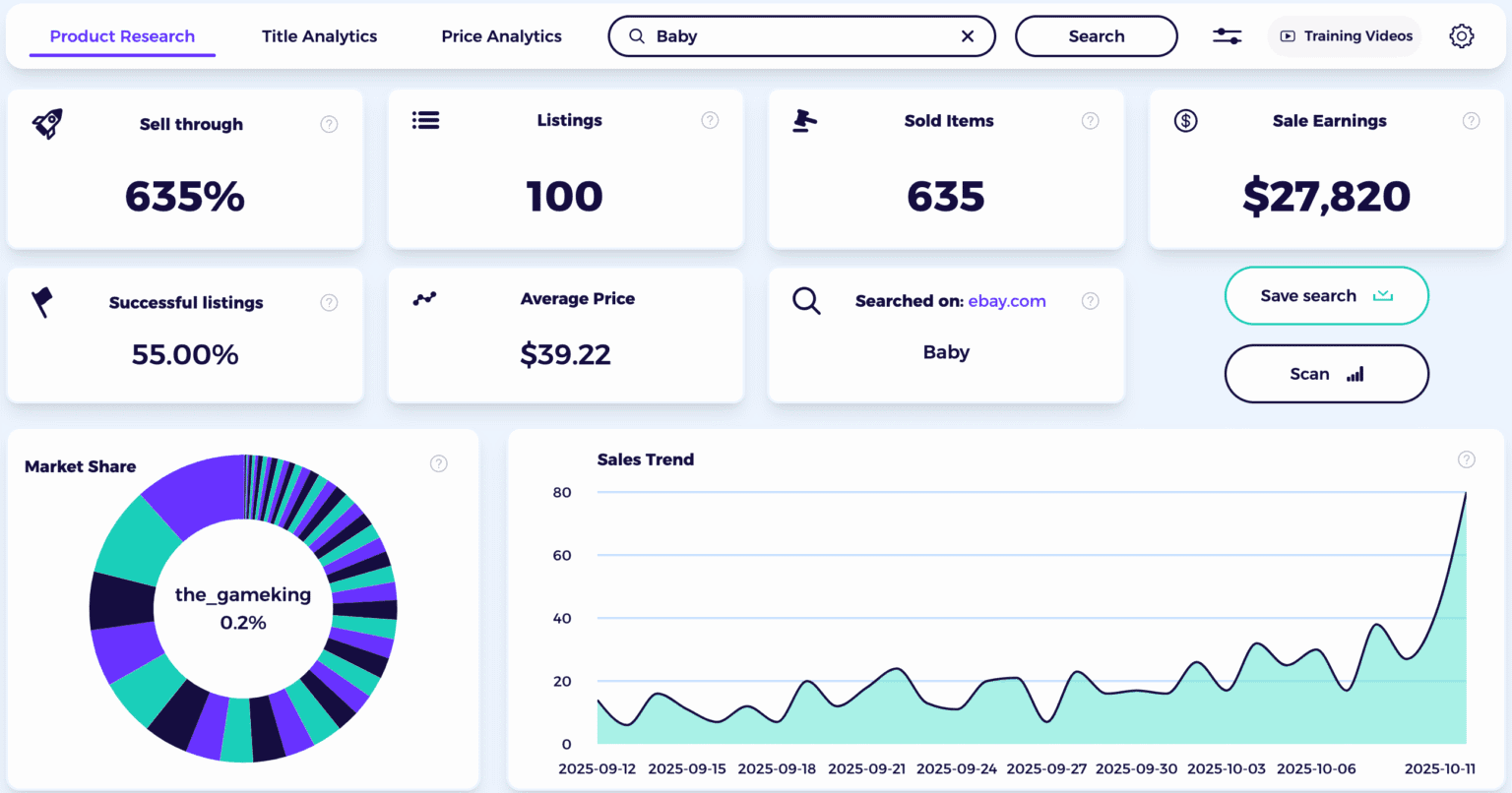Best Selling Items on eBay in 2026 - ZIK Analytics' Blog
