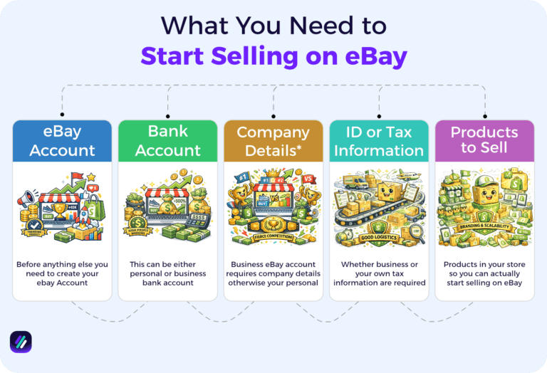 How to Sell on eBay in 2026: 10 Step Guide - ZIK Analytics' Blog