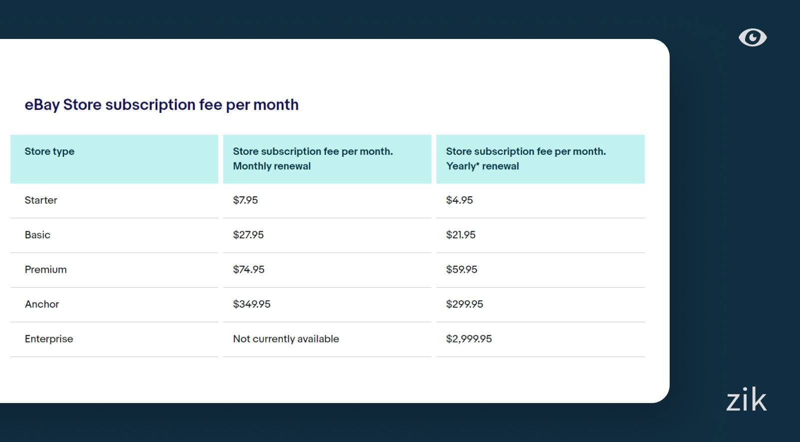 How Much Is an eBay Store? Fees & Subscription Levels Explained - ZIK ...
