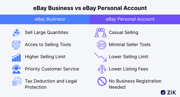 eBay Business vs Personal Account: Key Differences - ZIK Analytics' Blog